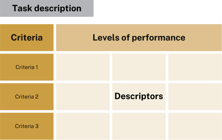 Elements of rubrics - ANU Learning and Teaching
