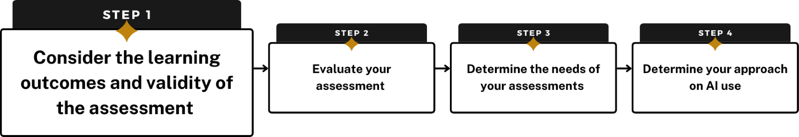 Assessment planning Step 1: Consider the learning outcomes and validity ...